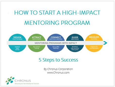 Start A High Impact Mentoring Program With Chronus