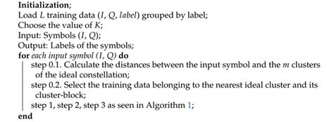 electronics free full text a modified knn algorithm for high performance computing on fpga