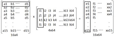 design and fpga implementation of high speed dwt idwt architecture with pipelined spiht