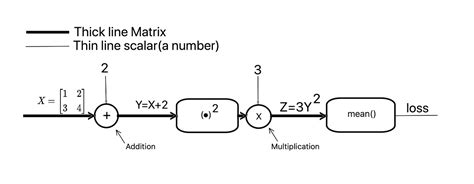 pytorch backward function explained with an example part 1 by shamail saeed medium