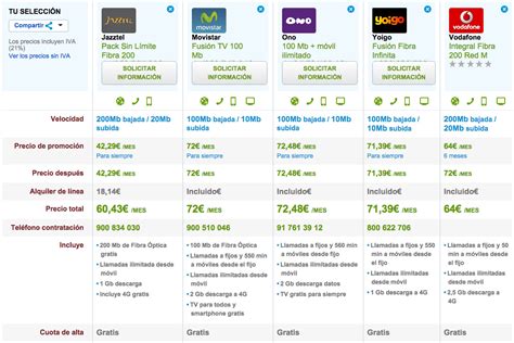 Mejores Tarifas Fibra Mas Movil