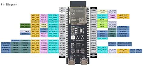 Stemedu Esp S Esp S Devkitc N R Development Board Based On