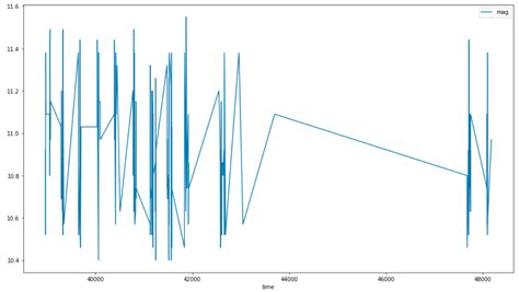 python scipy signal spectrogram how to handle gaps in the timeseries data signal
