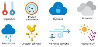 dibujo de temperatura precipitación presión atmosférica viento