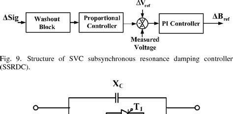 figure 1 from mitigation of subsynchronous resonance in a series compensated wind farm using