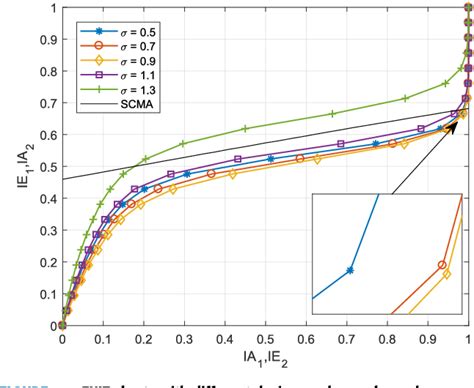 figure 12 from design and optimization of joint iterative detection and decoding receiver for