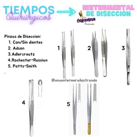 TIEMPOS QUIRURGICOS Quirofano Enfermeria Oposiciones Auxiliar De