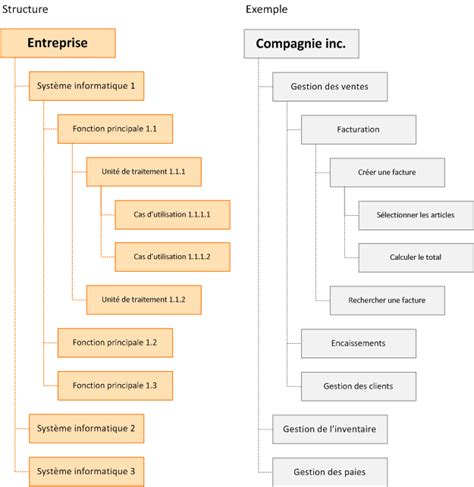 Les Fonctions