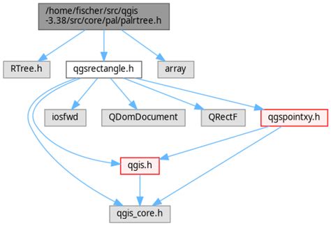 QGIS API Documentation Home Fischer Src Qgis 3 38 Src Core Pal