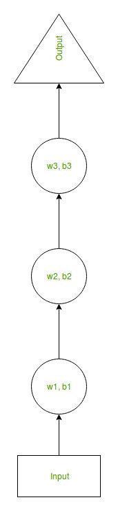 Introduction To Recurrent Neural Network GeeksforGeeks EU Vietnam
