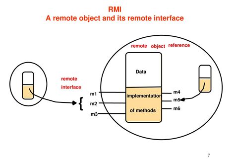 remote method invocation rmi ppt download