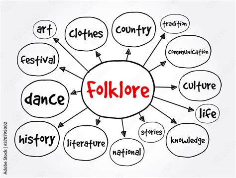 Folklore Mind Map Education Concept For Presentations And Reports