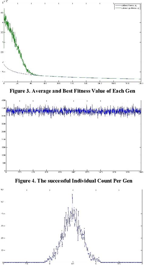 figure 4 from self fertilization based genetic algorithm for university timetabling problem