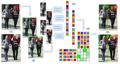deepsort multi target tracking algorithm