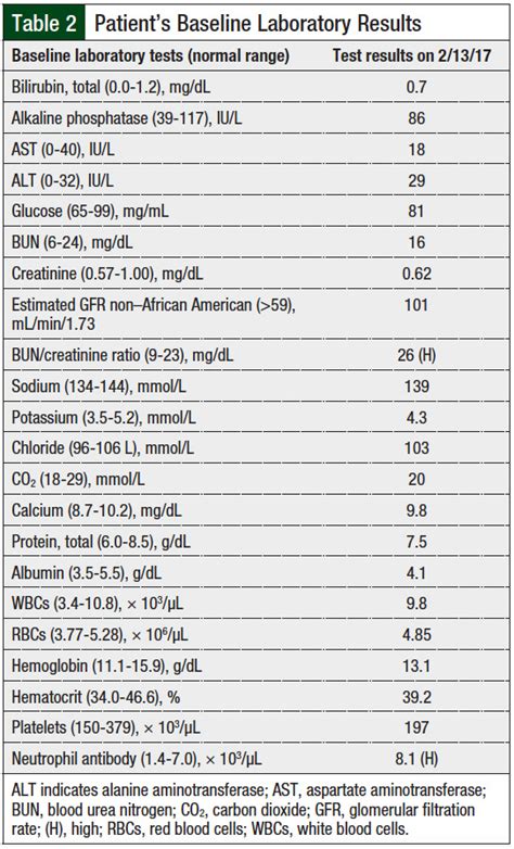 Liver Function Test Normal Range Malaysia Bella Smith