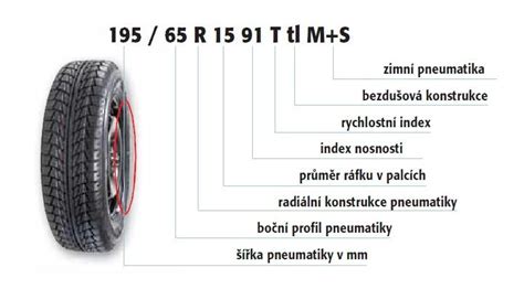 Jak Vybrat Pneumatiky Svetvbezpeci Cz