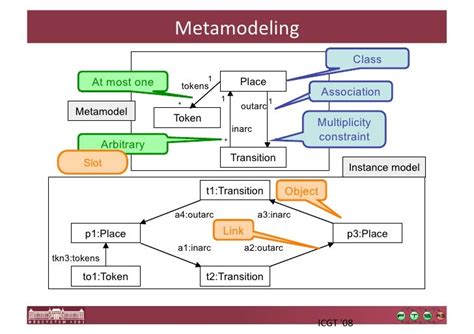 incremental pattern matching in the viatra2 model transformation fram…