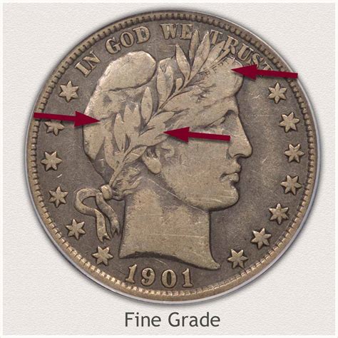 1901 Half Dollar Value Discover Their Worth