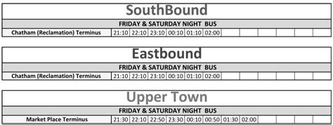 Gibraltar Bus Company Route No N S From Chatham Counterguard To Both