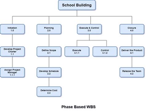 What Is The Project Scope Baseline Examples Templates Included