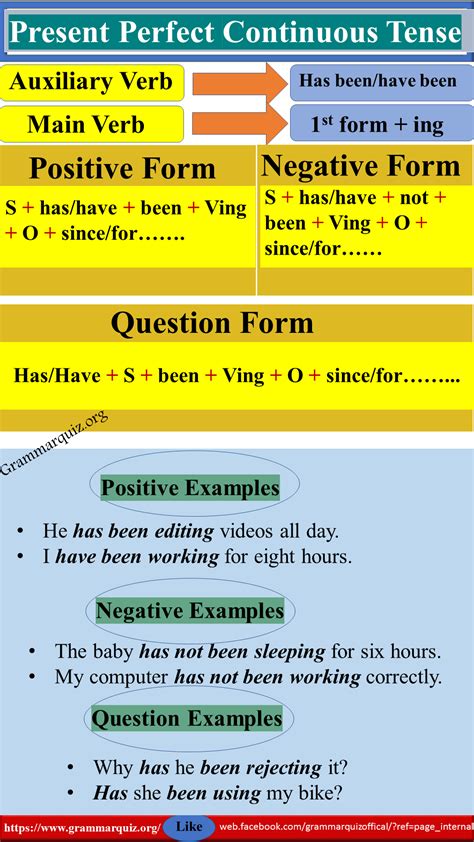 Present Perfect Continuous Tense Structure And Rules With Examples