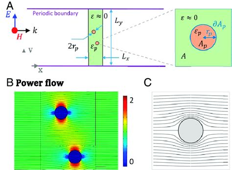 a sketch of the geometry a nonmagnetic enz slab ε 0 µ 1 of download scientific diagram