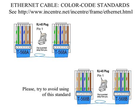 Decoding Ethernet Wiring Unveiling The Secrets Of Cat Color Codes
