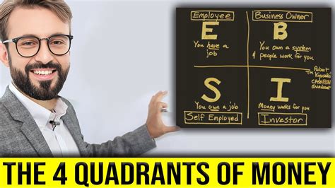 The Quadrants Of Money Youtube