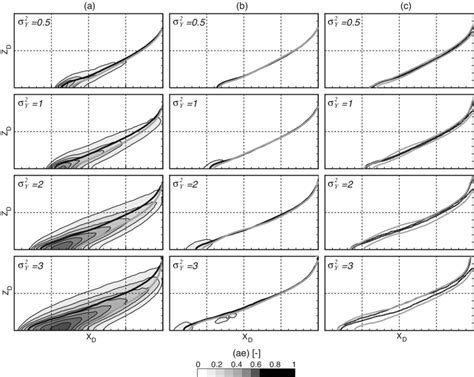 comparison between 2d 2d and 3d isotropic cases l x l y l z