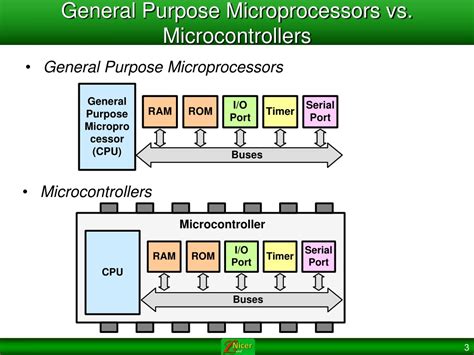 ppt introduction to avr chapter 1 powerpoint presentation free download id 8692093
