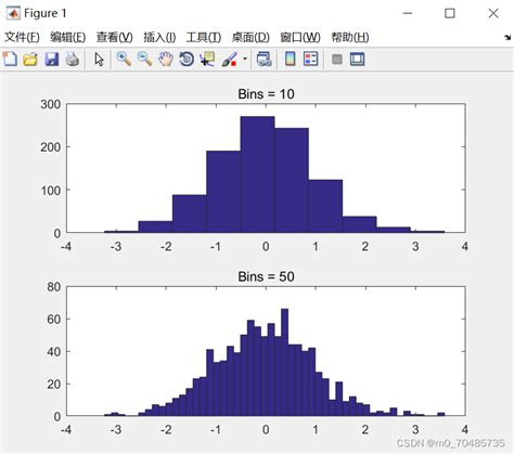 matlab进阶绘图 matab 郭彦甫 3d plots csdn博客