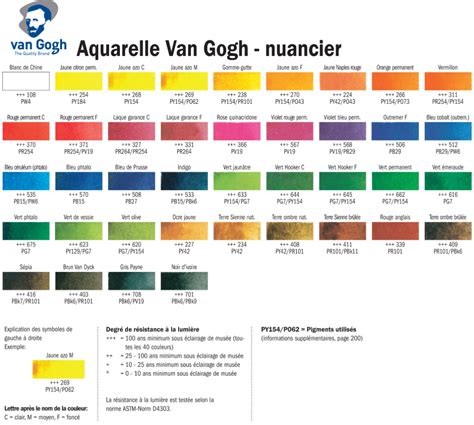 Aquarelle Fine Van Gogh 1 2 Godet Aquarelle Van Gogh Plaisir De