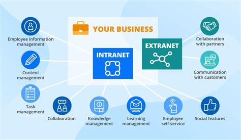 Intranet Vs Extranet Whats The Difference TechnologyDesk