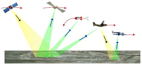 Remote Sensing Free Full Text Modeling And Precise Processing For