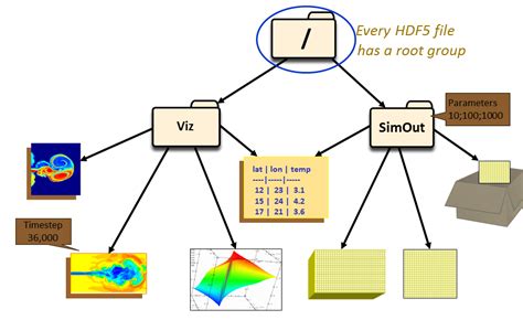 hdf5 introduction to hdf5
