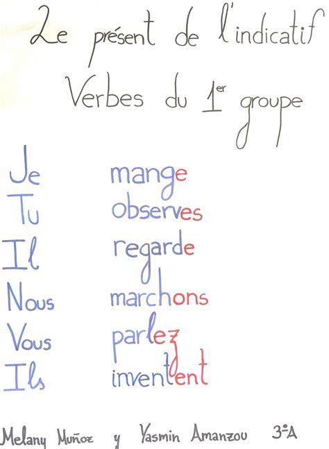 Les Verbes Du Premier Groupe