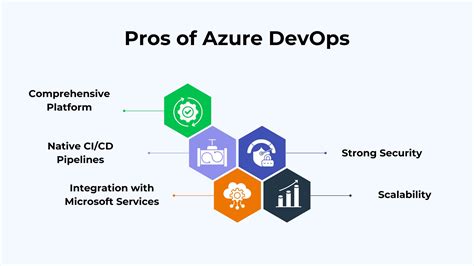 Azure Devops Vs Jira Which One Is Best