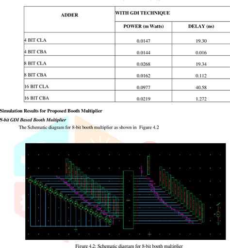 figure 4 2 from design of low power high speed booth multiplier using gdi based carry bypass