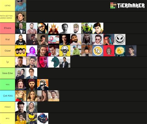 Türk Youtuber Tier List Community Rankings TierMaker