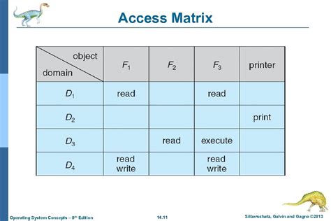 Chapter System Protection Operating System Concepts