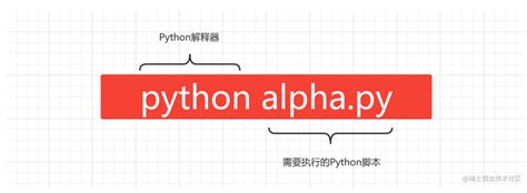 python 编程 连载 01 python 的标识符 阿里云开发者社区