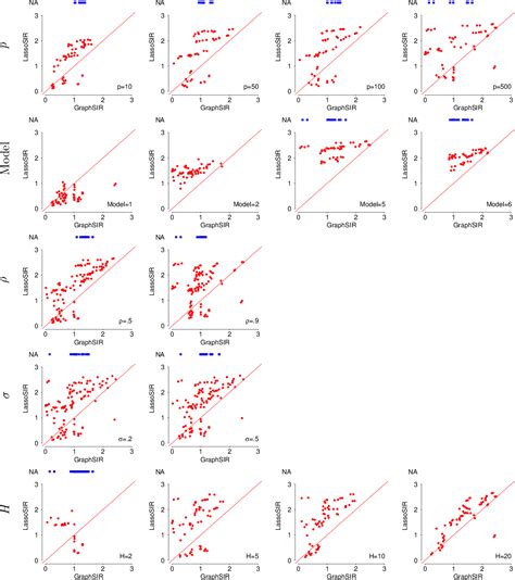 figure 1 from graph informed sliced inverse regression semantic scholar