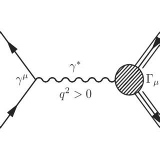 Lowest Order Feynman Diagram For The Annihilation Process E E B