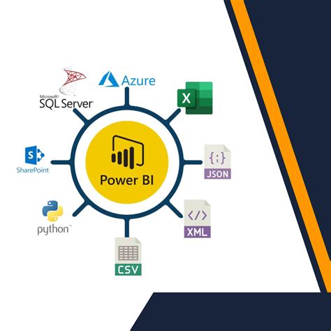 Supply Chain Analytics With Power Bi Workshop Datum Discovery
