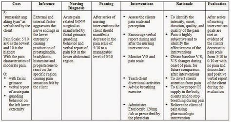 Nursing Homes Near Me Acute Pain Nursing Care Plan Nursing Care Plan