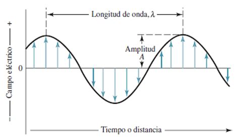 Qué es la longitud de onda HANNA Instruments Colombia