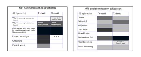 Radiologie Flashcards Quizlet