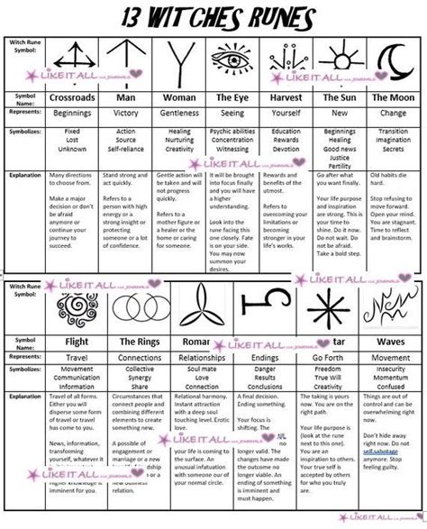 Wiccan Runes And Their Meanings