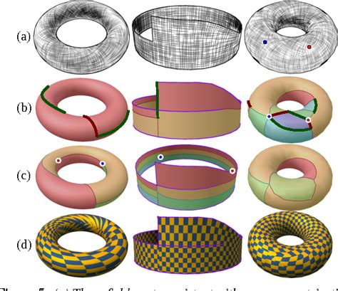 [pdf] robust field aligned global parametrization semantic scholar