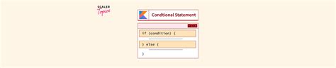 Conditional Statement In Kotlin Scaler Topics
